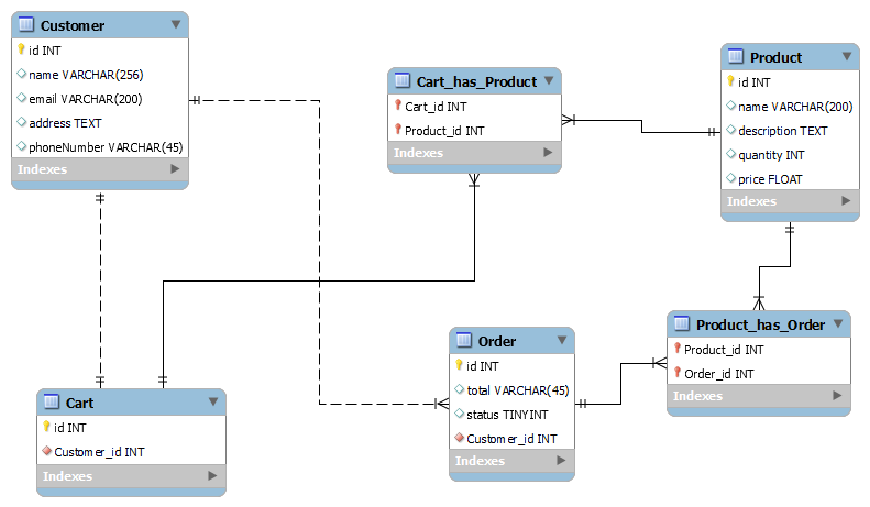GitHub - Genuisux/Schemas-for-a-shopping-app: Design the NoSQL schemas for a shopping app. # ...