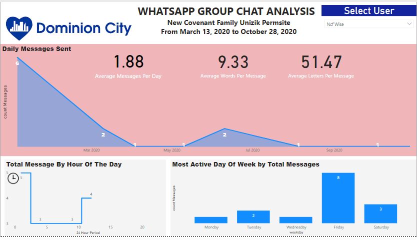GitHub - Uchenna-eucharia/Whatsapp-Group-Analysis: Whatsapp Group ...