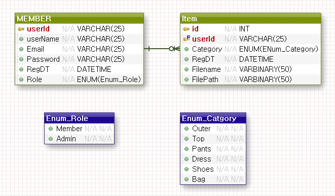 GitHub - LeeGaHyeon/CapstoneDesign_TheCloset