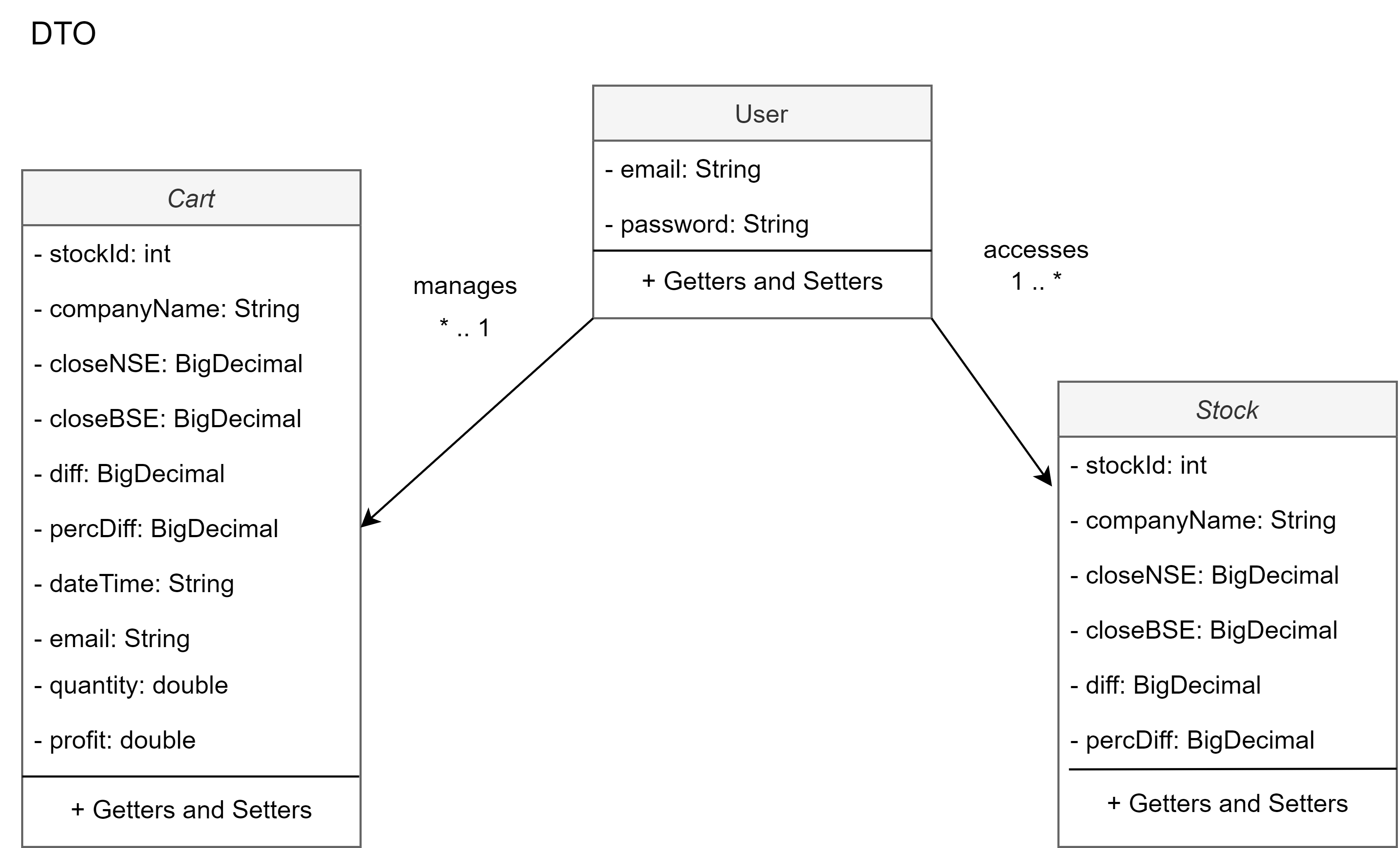 GitHub - Aditi-kajale/NSE-BSE-Arbitrage-Recommendation-System