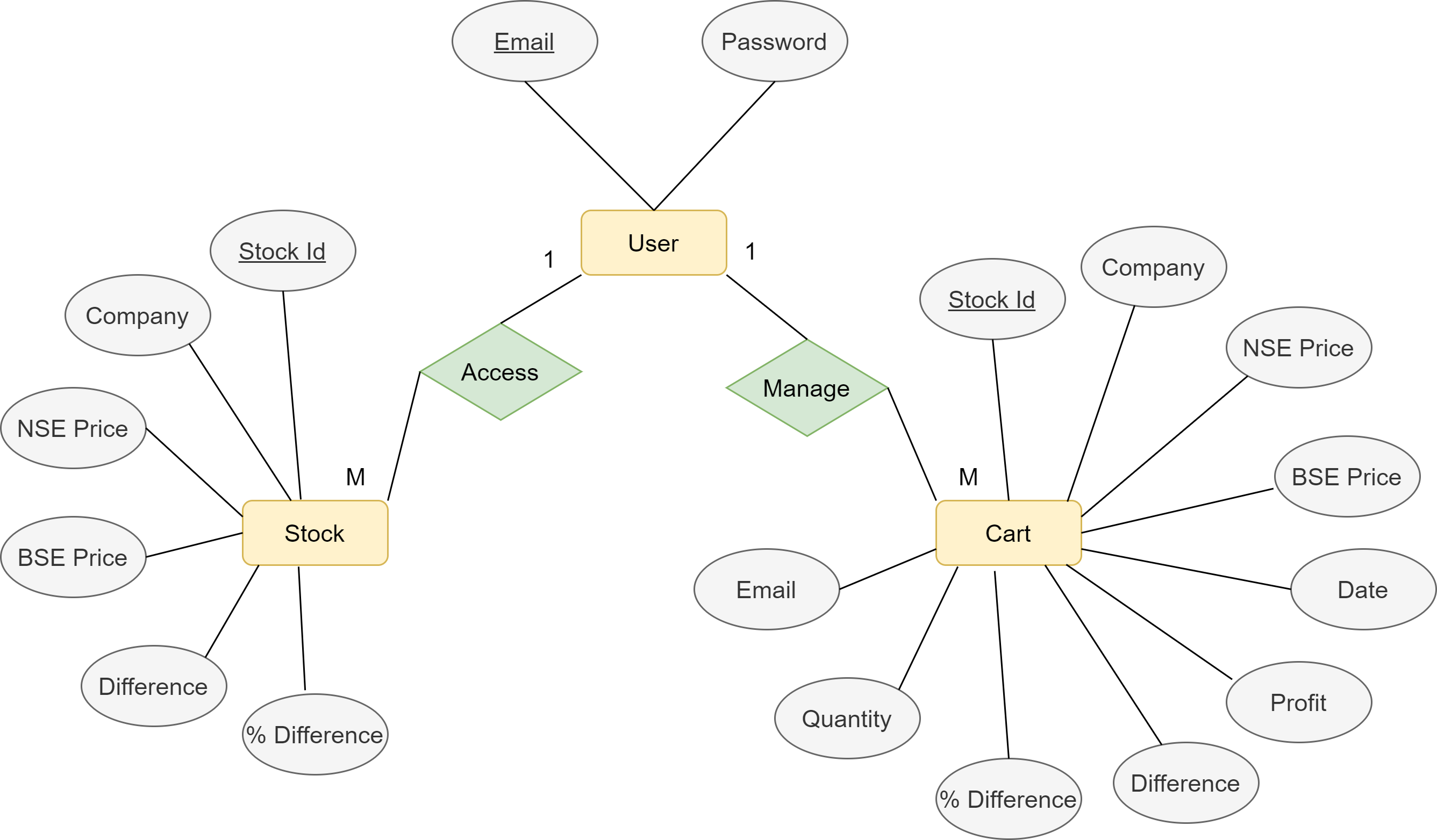GitHub - Aditi-kajale/NSE-BSE-Arbitrage-Recommendation-System