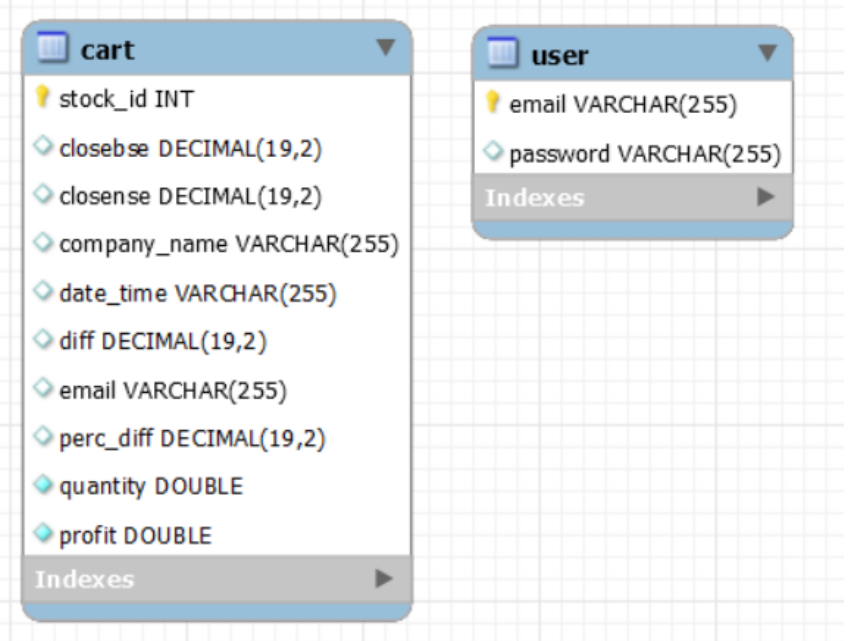 GitHub - Aditi-kajale/NSE-BSE-Arbitrage-Recommendation-System