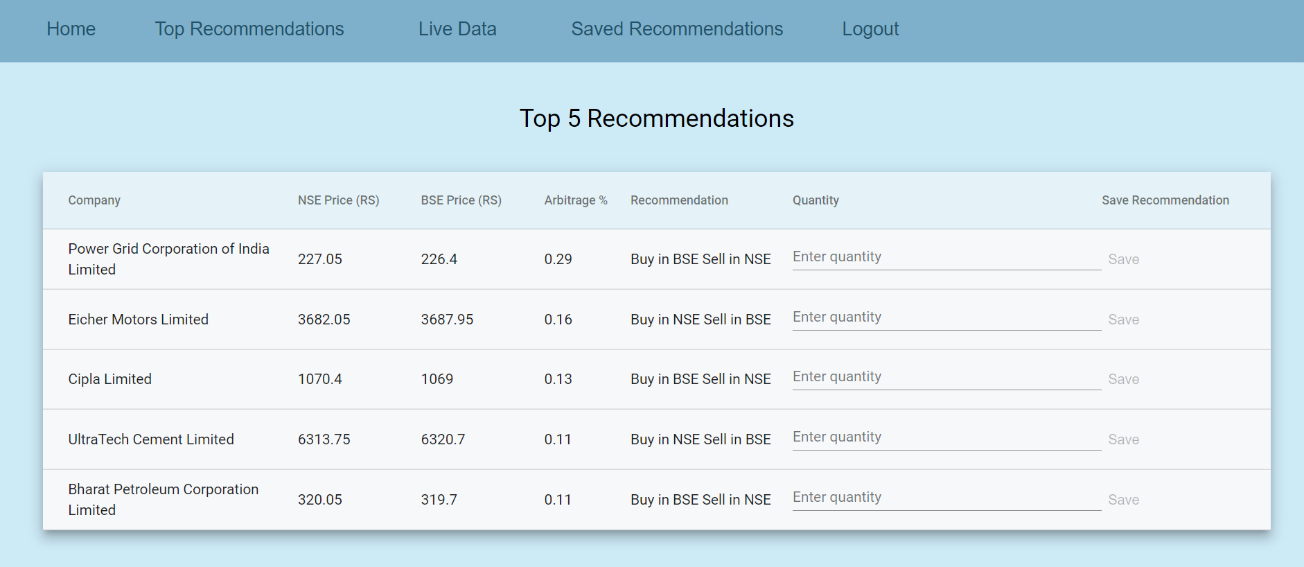 GitHub - Aditi-kajale/NSE-BSE-Arbitrage-Recommendation-System