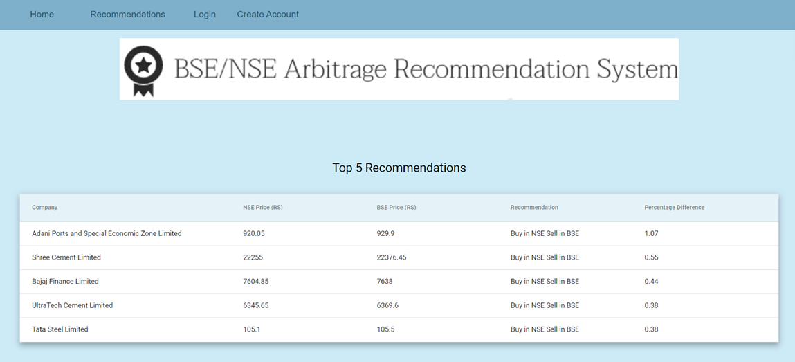 GitHub - Aditi-kajale/NSE-BSE-Arbitrage-Recommendation-System