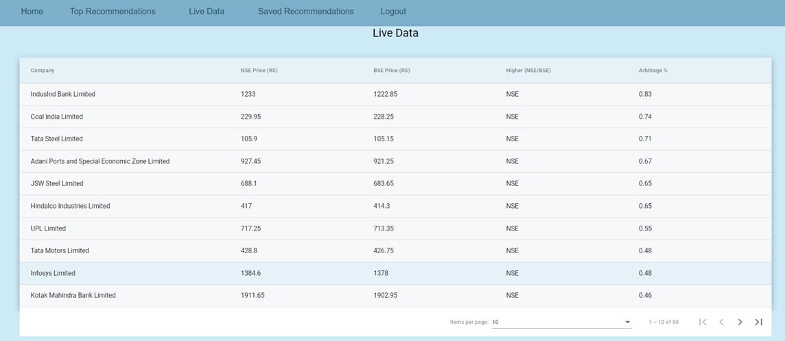GitHub - Aditi-kajale/NSE-BSE-Arbitrage-Recommendation-System