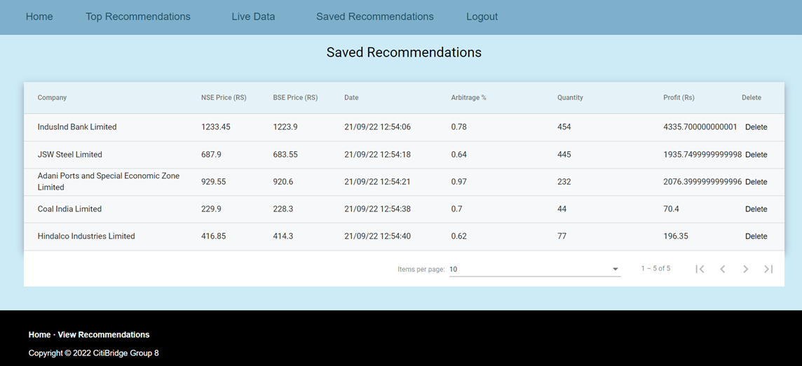 GitHub - Aditi-kajale/NSE-BSE-Arbitrage-Recommendation-System