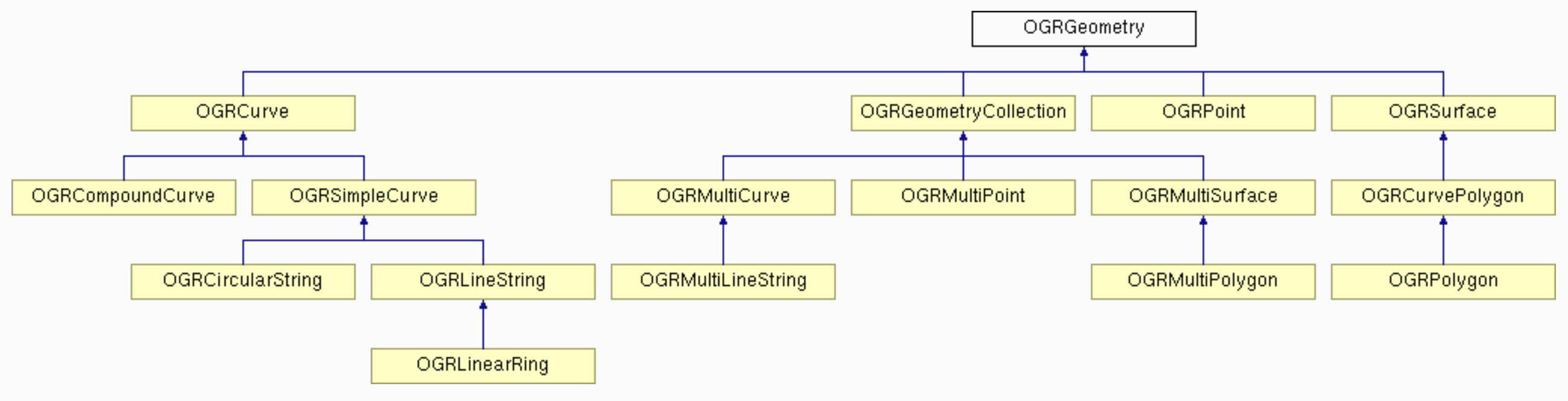 Add Support For Other Types Of Geometries · Issue 451 · Pygeospygeos 