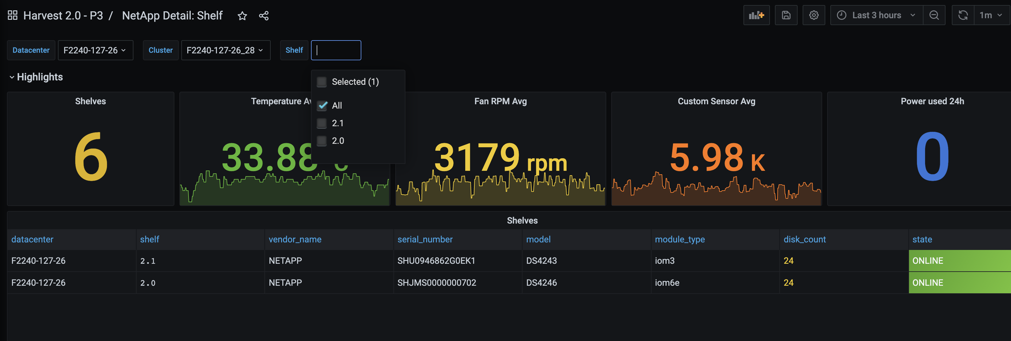 Shelfs dashboards shows from shelf ID numbers · Issue #192 · NetApp/harvest · GitHub