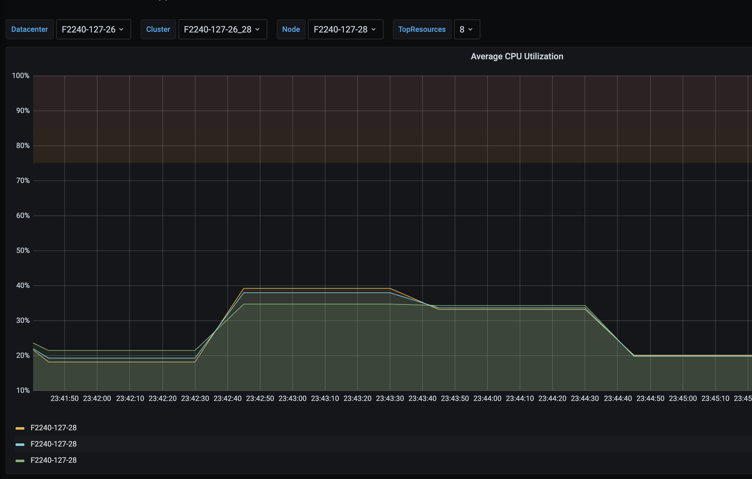 Node-Detail Dashboard / all nodes are shown · Issue #215 · NetApp/harvest · GitHub