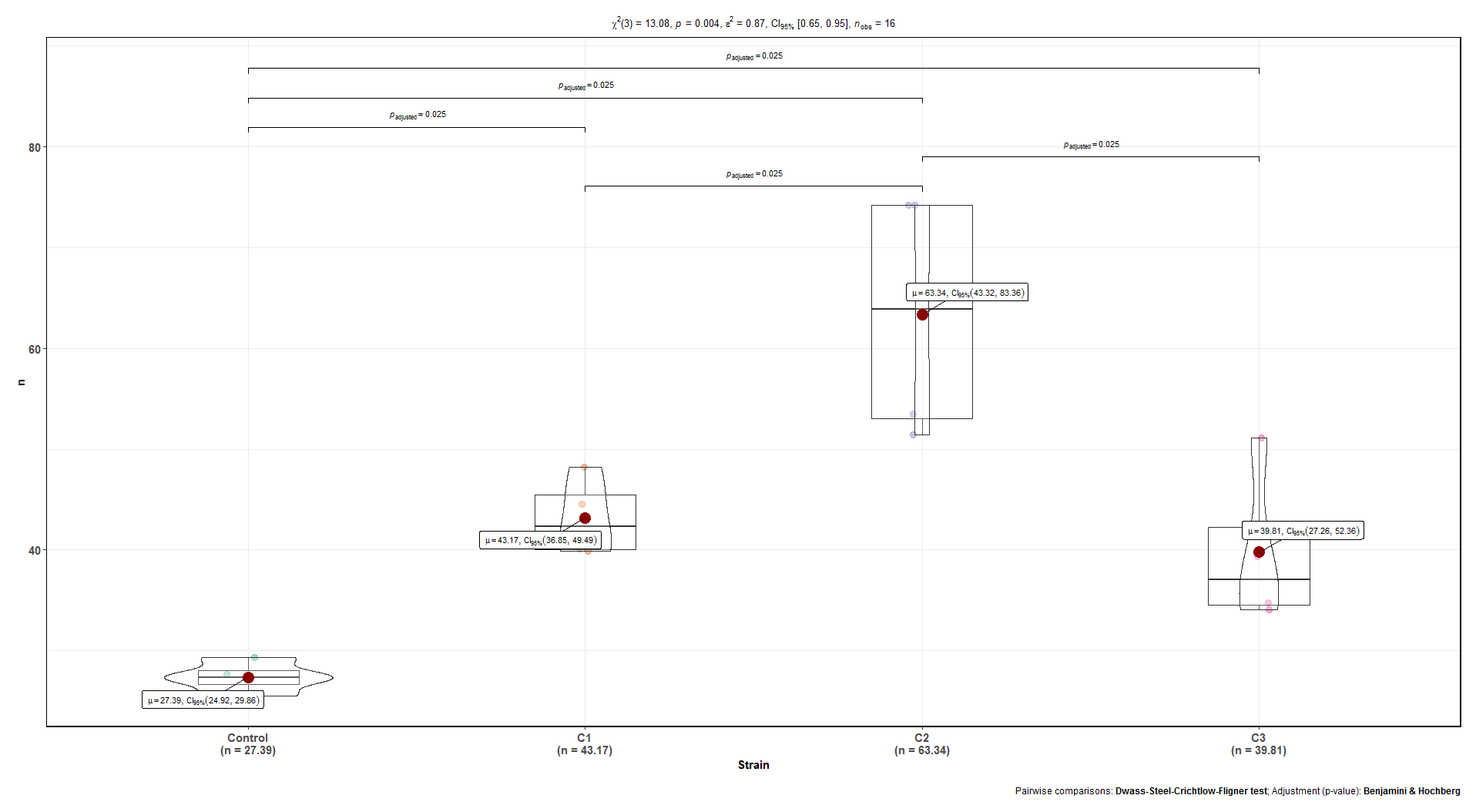 wrong sample.size.label? · Issue #317 · IndrajeetPatil/ggstatsplot · GitHub
