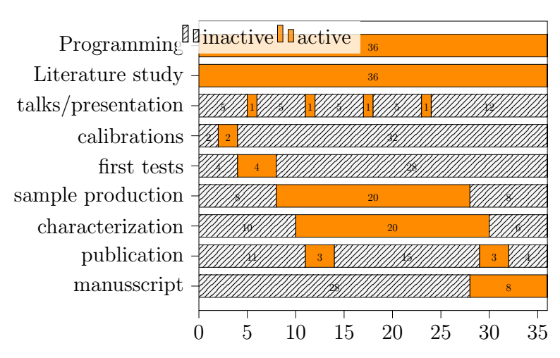 Issue with the hatch style option (hatch="" => hatch=None) · Issue #405 ...