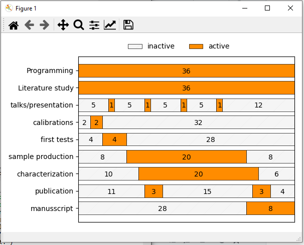 Issue with the hatch style option (hatch="" => hatch=None) · Issue #405 ...