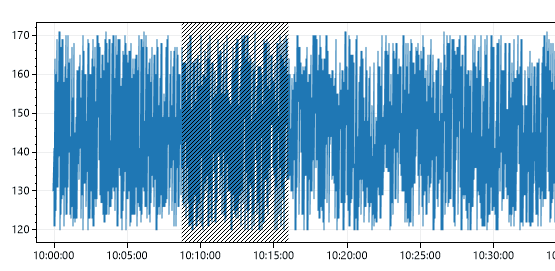 SP4 Avalonia: The plot and ticks get sharp · Issue #2858 · ScottPlot/ScottPlot · GitHub