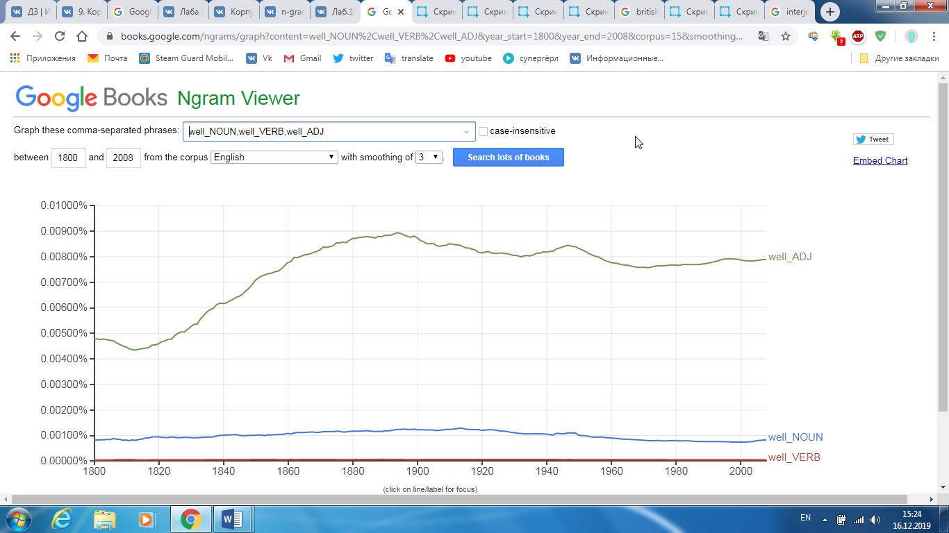 GitHub - kalininairene/ngram