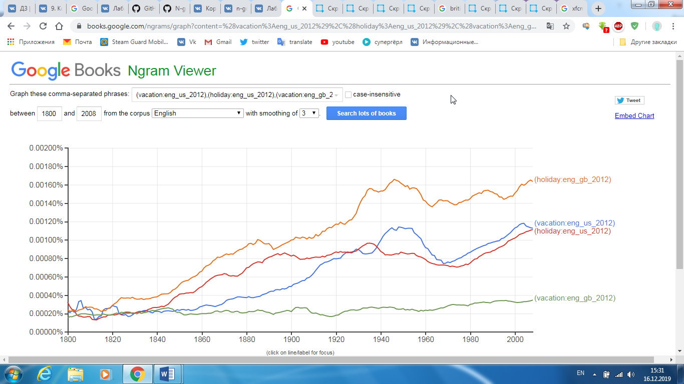 GitHub - kalininairene/ngram