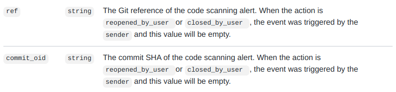 Incorrect Spacing In The Code Scanning Alert Event Documentation · Issue 5560 · Githubdocs 