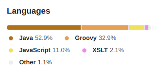 CodeQL GitHub Action works on upstream but not on fork · Issue #3799 ...