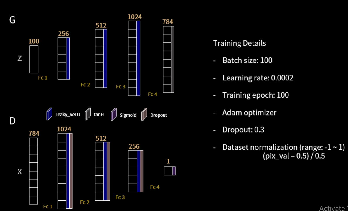 GitHub - Hasan557/Generative-Adversarial-Network
