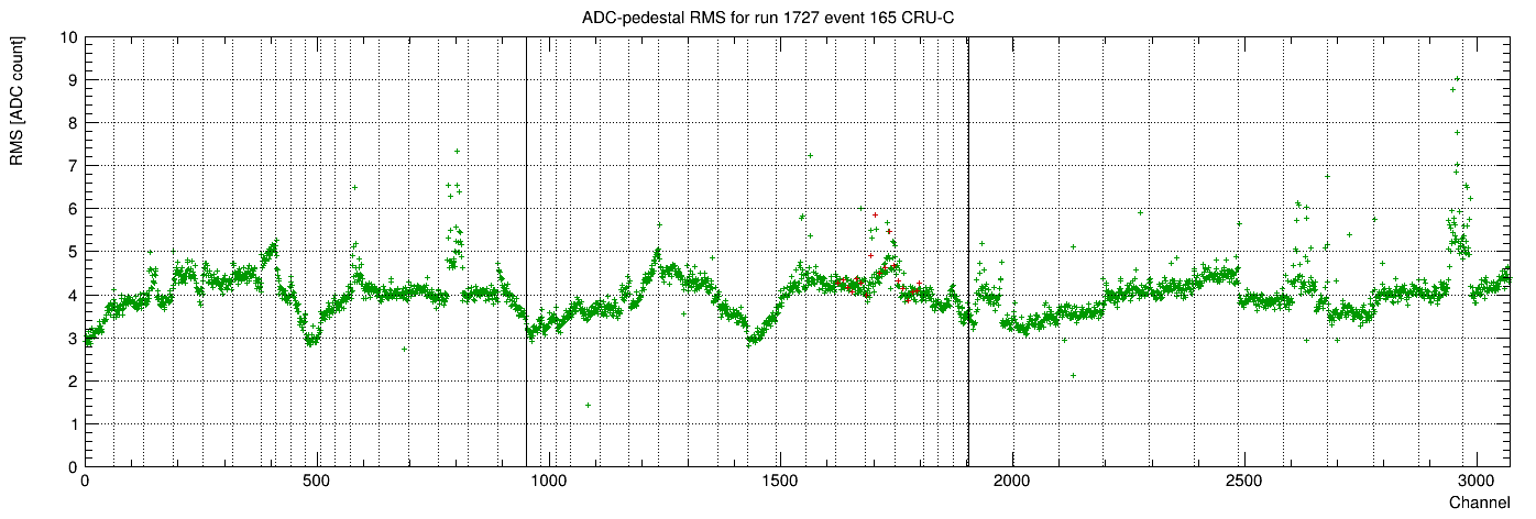 Add run-dependent channel status service · Issue #20 · DUNE/duneprototypes · GitHub