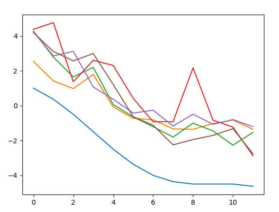 ETSModel.fit() reads initial_seasonal array in the wrong order. · Issue #7893 · statsmodels ...