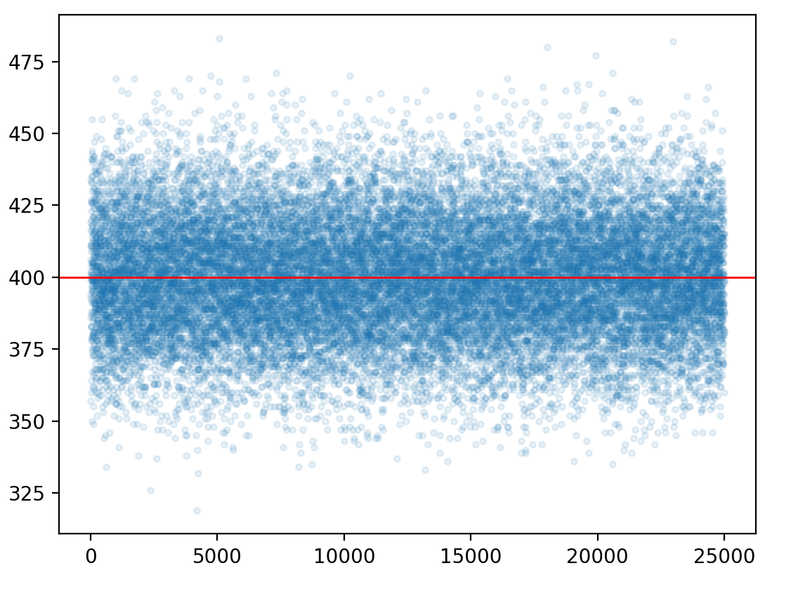 Bias Of Tegers With Int8 Dtype · Issue 14774 · Numpynumpy · Github
