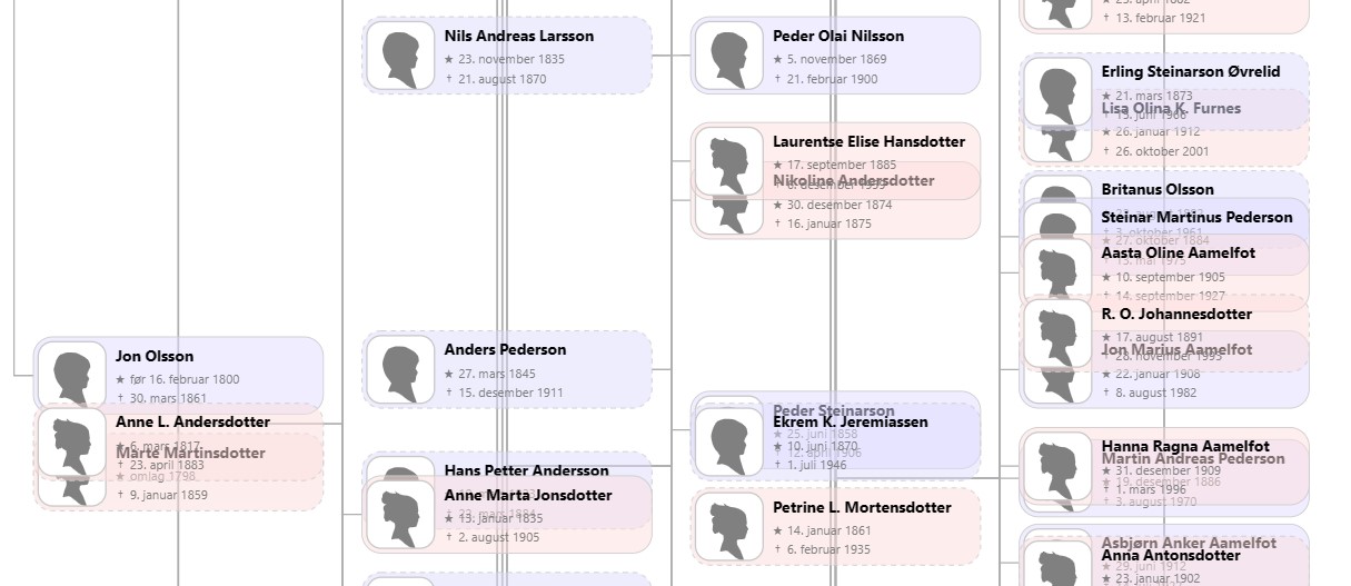 Displaying spouses · Issue #40 · magicsunday/webtrees-descendants-chart ...