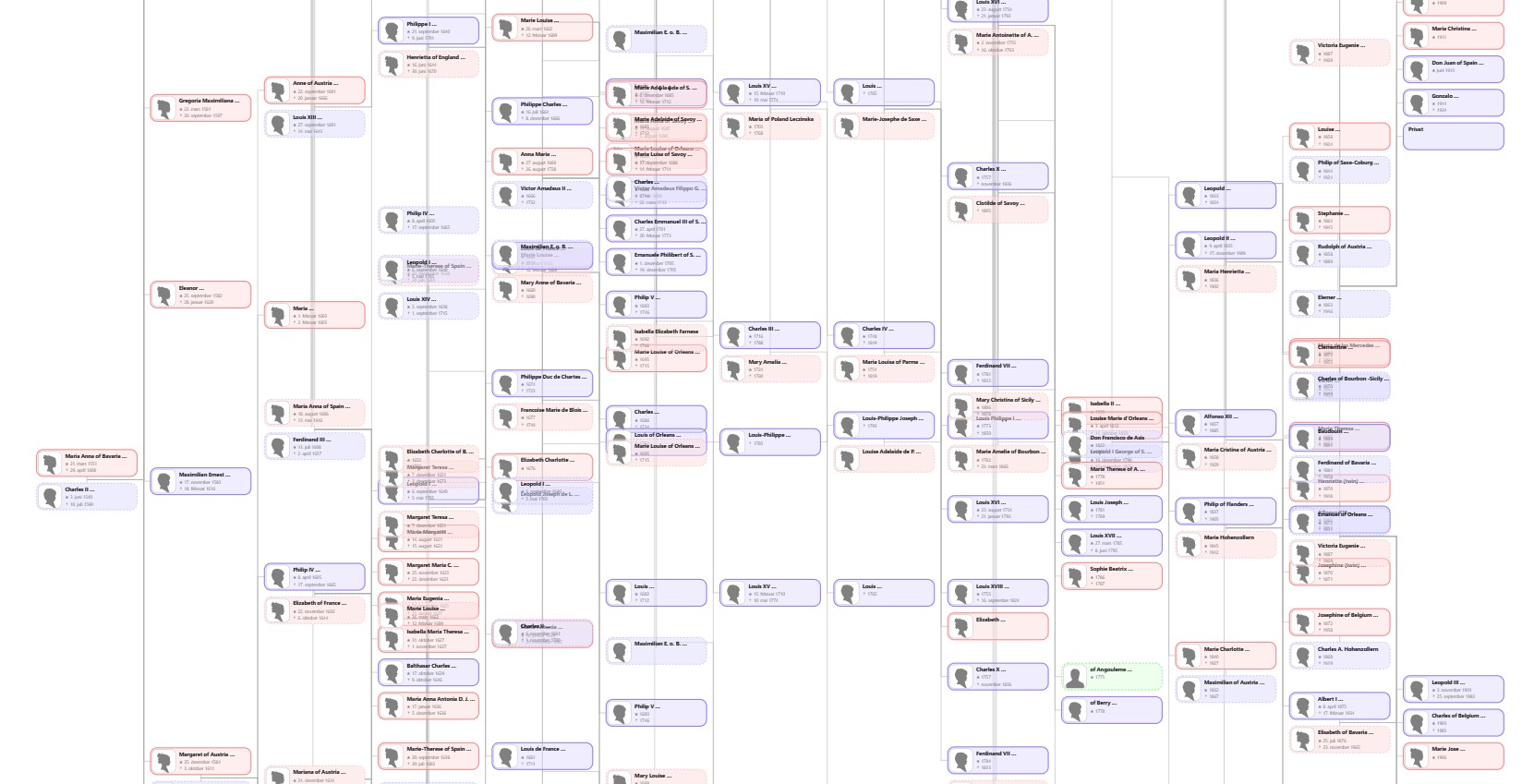 Displaying spouses · Issue #40 · magicsunday/webtrees-descendants-chart ...