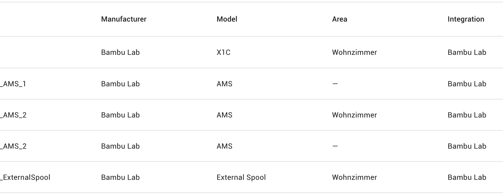 [Bug] "ERROR": "Platform bambu_lab does not generate unique IDs ...