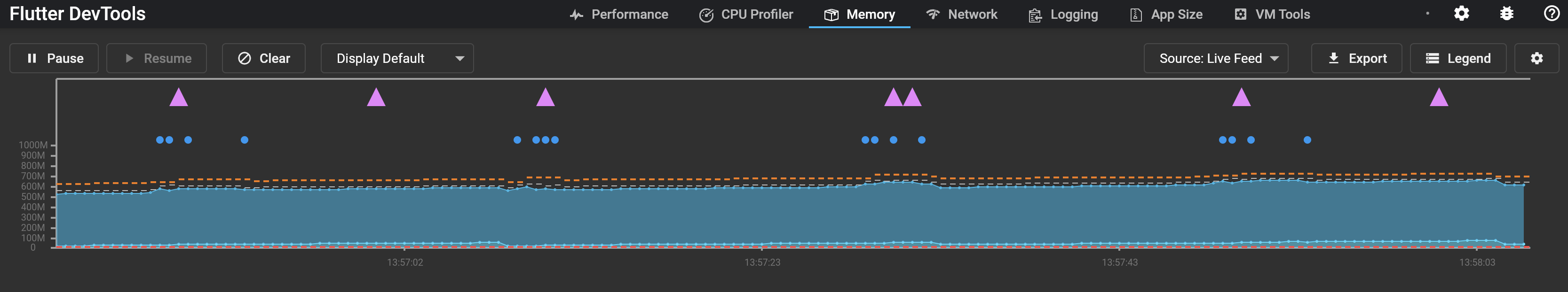 Memory Allocation Issue On Get Request Base64 Image · Issue 592 · Dart Lang · Github 