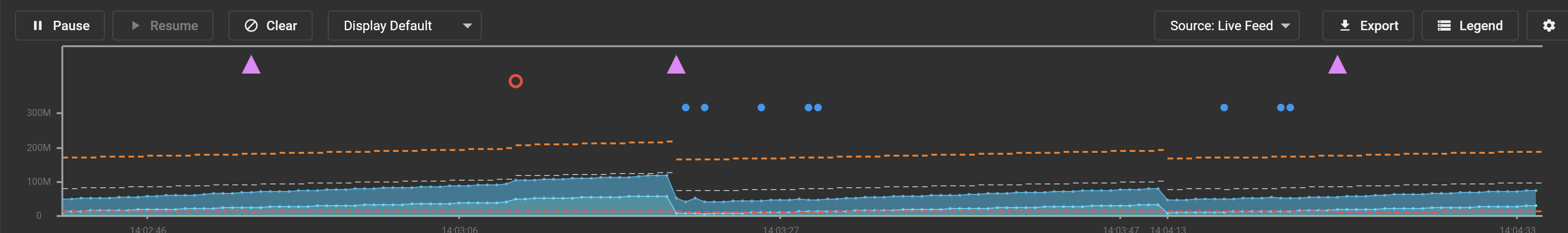 Memory allocation issue on GET request Base64 image · Issue #592 · dart-lang/http · GitHub