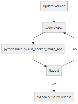 GitHub - ewoij/omtd-docker-components: OpenMinTeD docker components