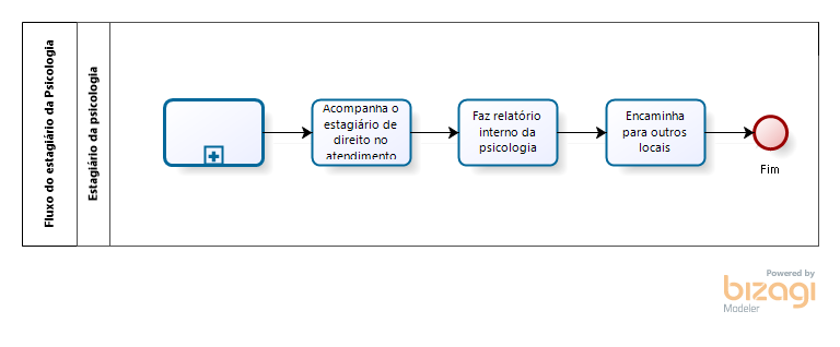 Formalização dos Pequenos fluxos do Plantão de Atendimento · Issue #4 ...