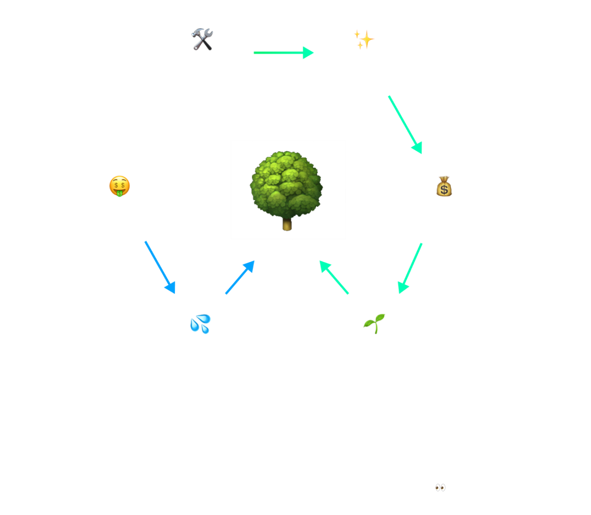 Build the Patrons conversion page · Issue #1341 · MetaFam/TheGame · GitHub