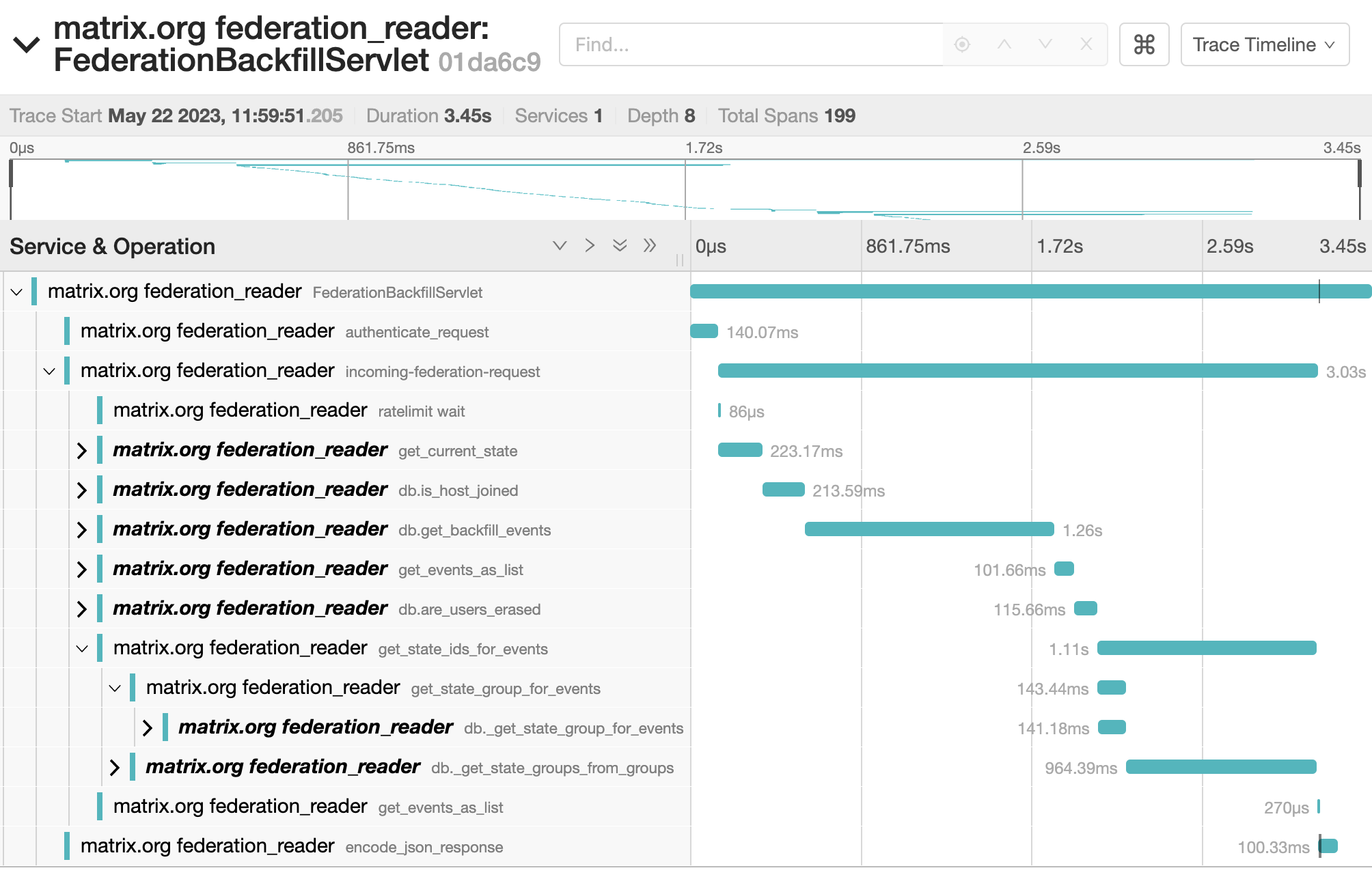 Optimize `backfill` To Respond Faster · Issue 15653 · Matrix Orgsynapse · Github