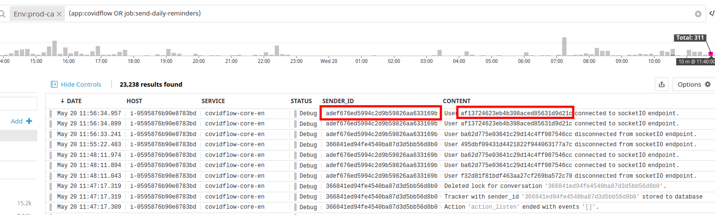 core: Incorrect sender_id in logs · Issue #271 · dialoguemd-archives/covidflow · GitHub