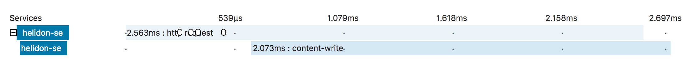 Span write-content should not outlive parent span · Issue #561 · helidon-io/helidon · GitHub