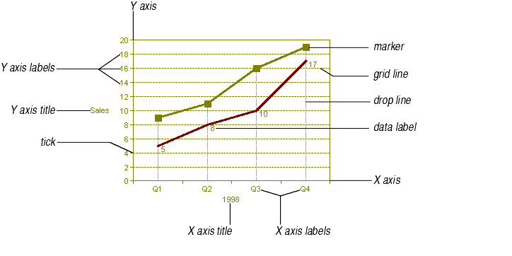 [Enhancement]: Data Labels? · Issue #1270 · carbon-design-system/carbon-charts · GitHub