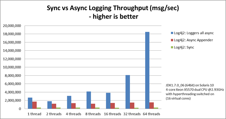 Log4j 1 vs 2 mixed up when running server · Issue #1271 · Netflix ...