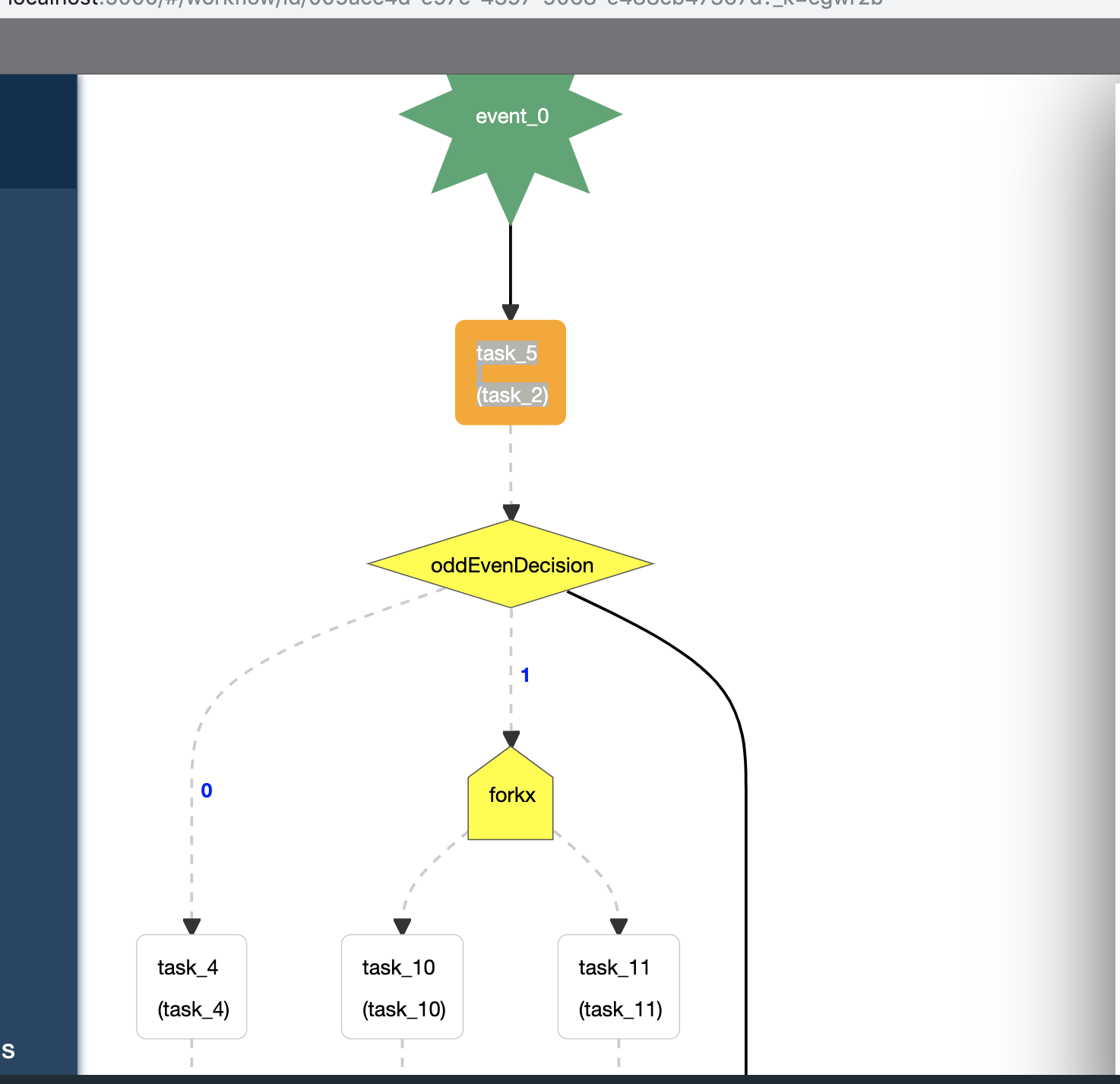 Why odd or even goes default, kitchensink:event_0 is always left in ...