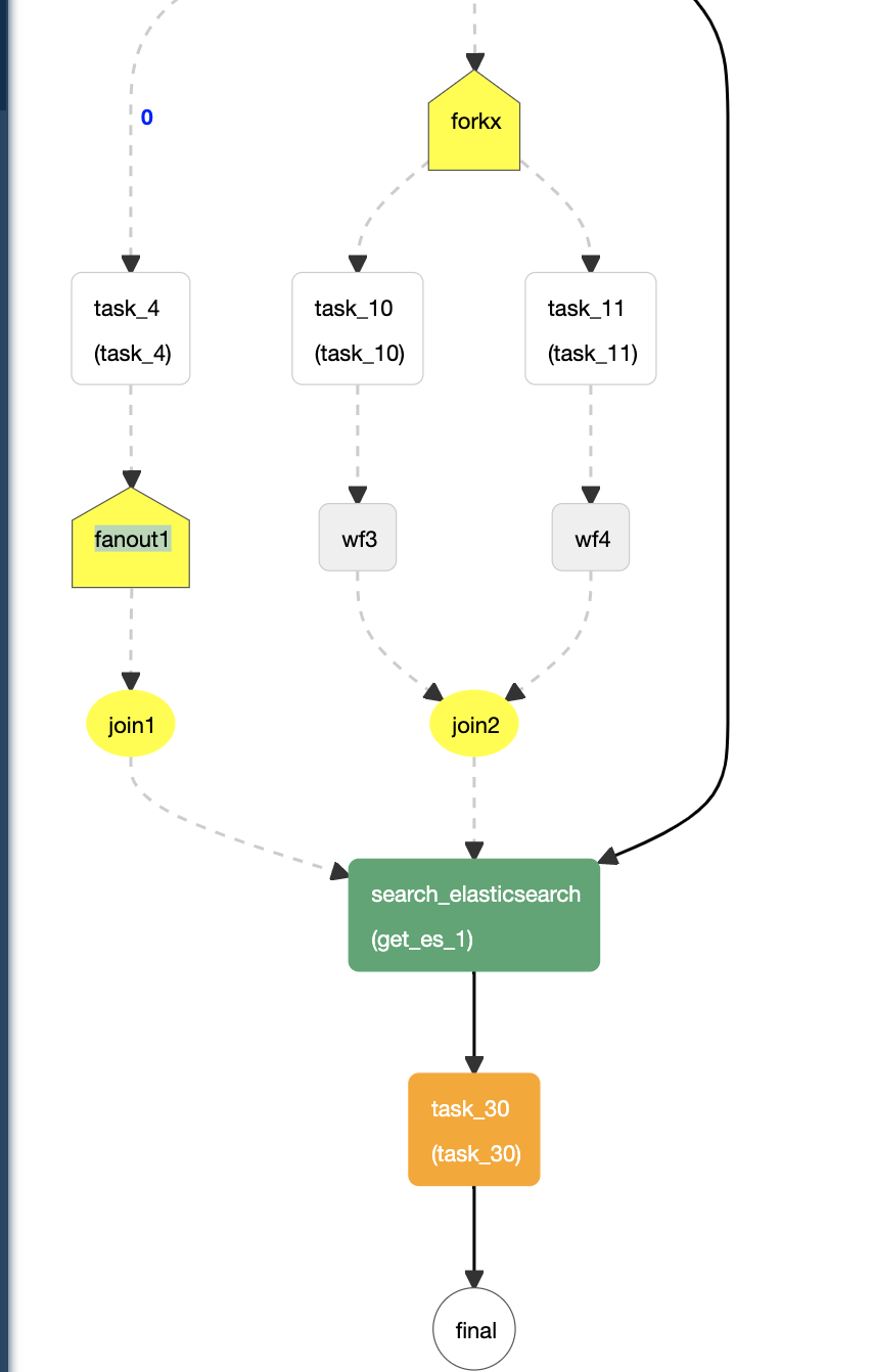 Why odd or even goes default, kitchensink:event_0 is always left in ...