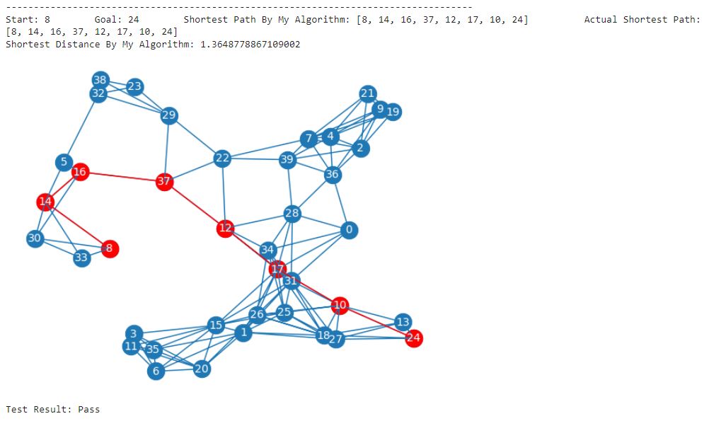 GitHub - MaxineXiong/Google-Maps-Style-Route-Planner: This algorithmic project enables users to ...