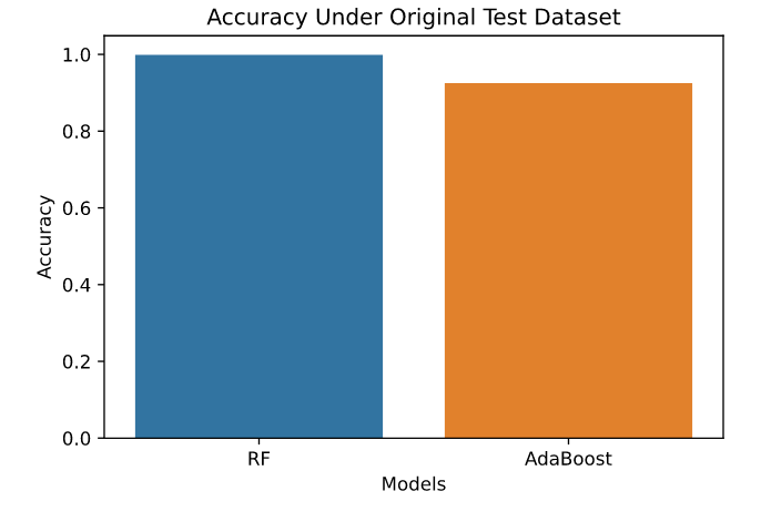 GitHub - ahmed-0egy/GAN-for-Fake-Tasks-Generation: This project trains ...