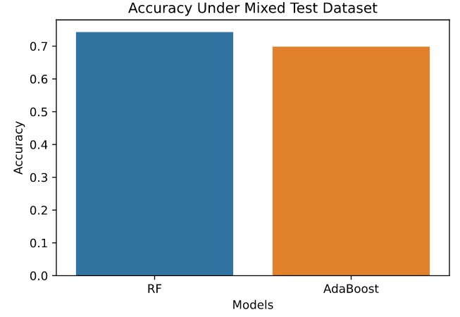 GitHub - ahmed-0egy/GAN-for-Fake-Tasks-Generation: This project trains ...