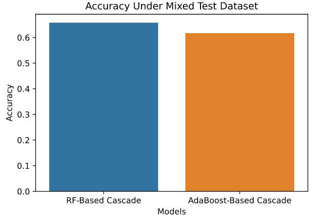 GitHub - ahmed-0egy/GAN-for-Fake-Tasks-Generation: This project trains ...