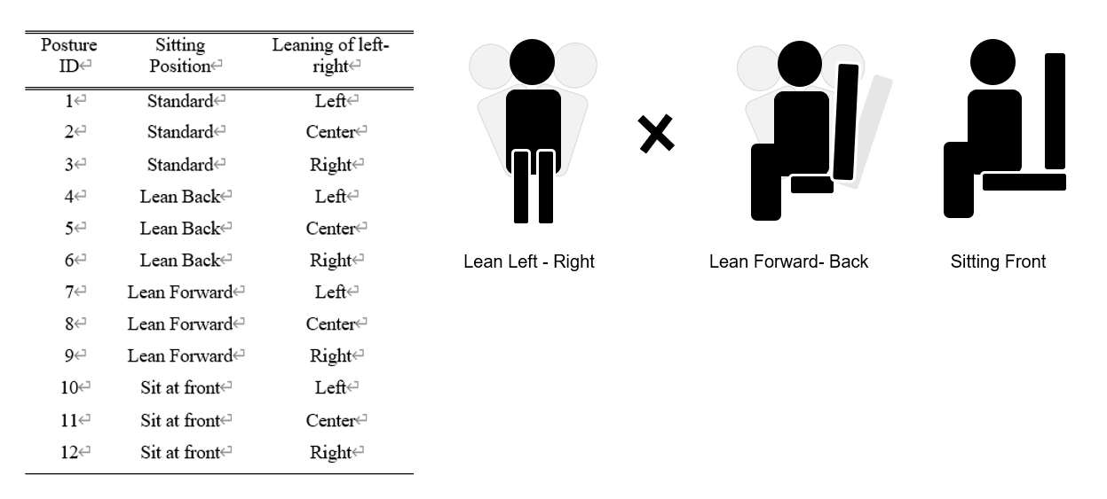 GitHub - TUSKILU/Sitting_posture_detection