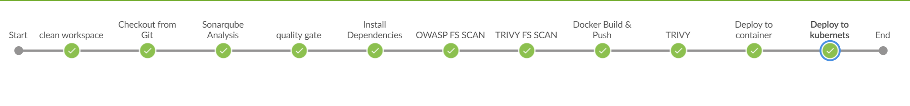 GitHub - yogendra-kokamkar/Netflix-Clone-CICD