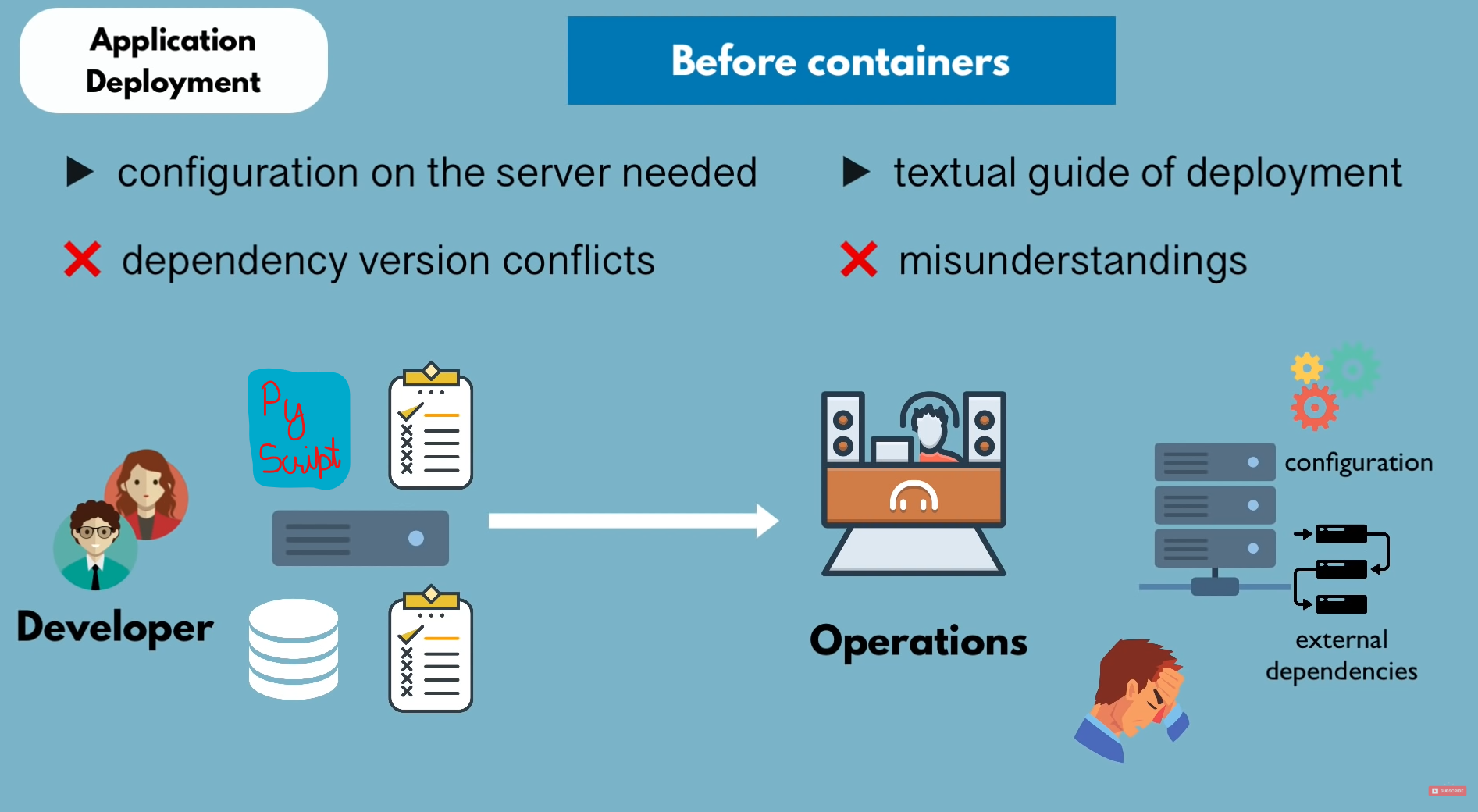 GitHub - 2611ansh/docker-tutorial