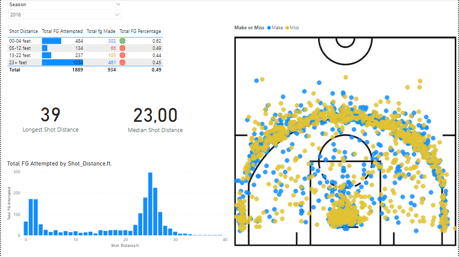 GitHub - mohammedtoumi007/projects-power-BI: Analyzing and Visualizing ...