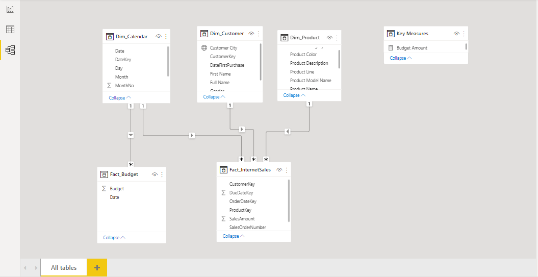 GitHub - mohammedtoumi007/DataAnalystProjectFromScratch_PBI_SQL ...