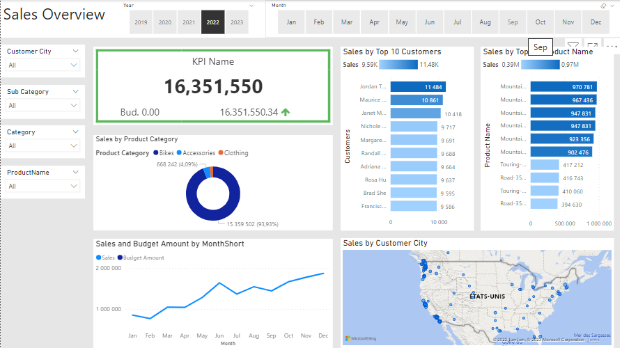 GitHub - mohammedtoumi007/DataAnalystProjectFromScratch_PBI_SQL_SalesAnalysis: Sales Management ...